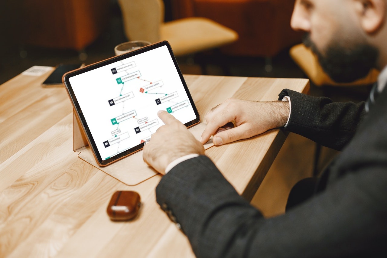 5 Awesome Marketing Automation Examples for Ecommerce | Kruminsh.com