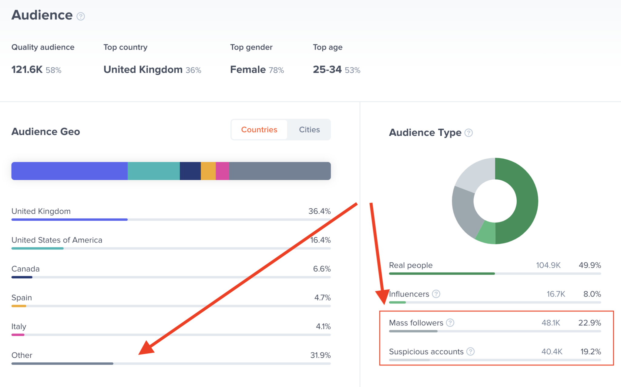 Best Fake Follower Checker Tools (Free and Paid) | Kruminsh.com